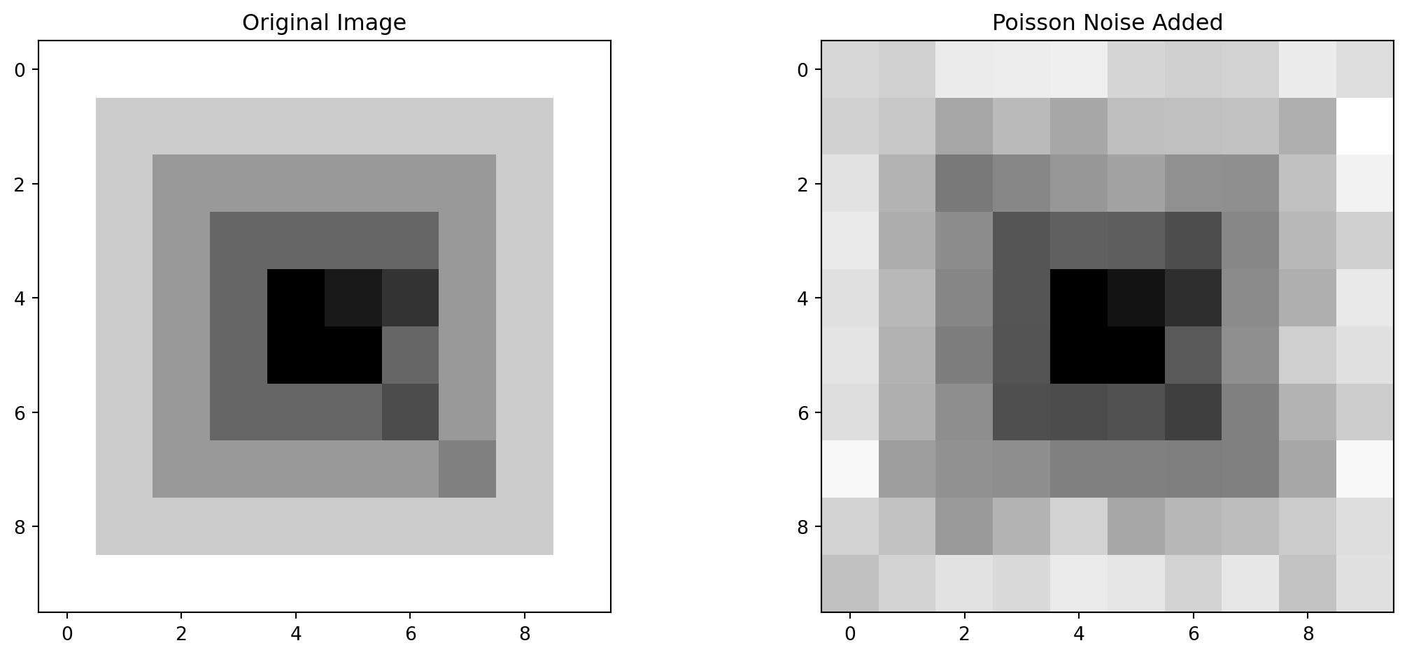 2 Image Representation and Noise – Introduction to Image Processing ...